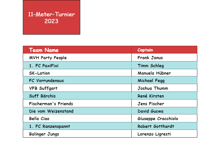 SV Heselwangen 1906 e.V.